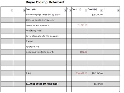 Solved Buyer Closing Statement Assignment This Activity