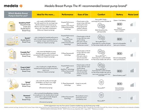 Insulin Pump Comparison Chart 2024 Ruthe Clarissadifferent Types Of Comparison Charts