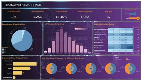 Tableau Hranalytics Datavisualization Lifelonglearning Dataanalytics Prathmesh Shingare