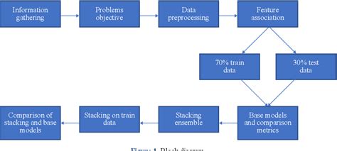 Figure From Stacking Ensemble Machine Learning Algorithm With An Application To Heart Disease