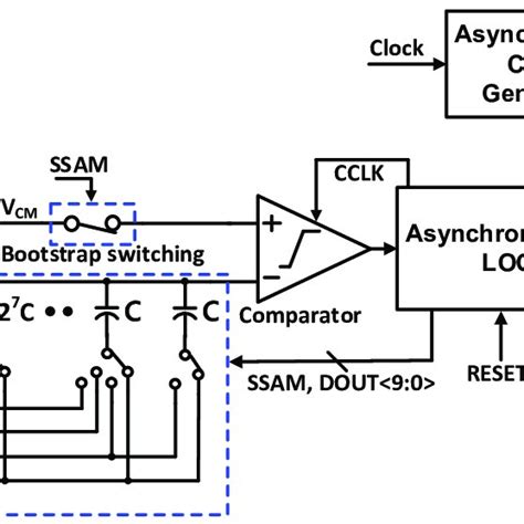 proposed block diagram of 10 bit single ended asynchronous sar adc download scientific diagram
