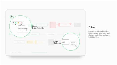 Making Process Mining Intuitive On Behance