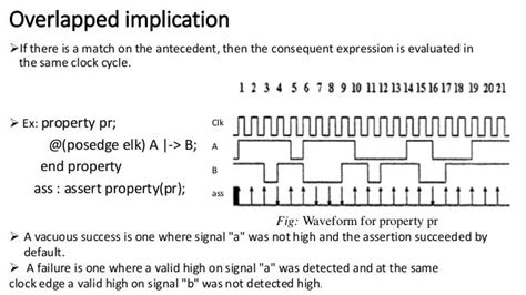 System Verilog Assertions