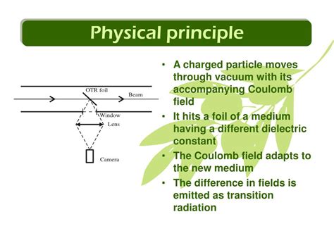 Ppt Optical Transition Radiation Powerpoint Presentation Free Download Id 6215140