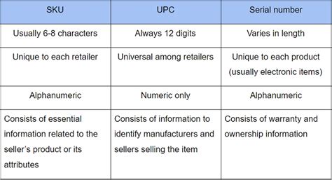 How To Generate Sku Number 6 Tips To Setting Up Sku Numbers