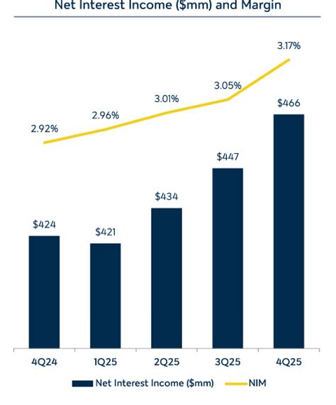 Valley National Bancorp Poised For Growth After Transformation
