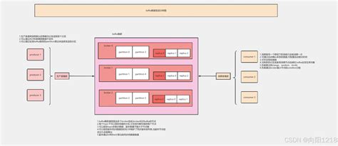Kafka快速入门kafka Nack Csdn博客 Kafka快速入门kafka Nack Csdn博客