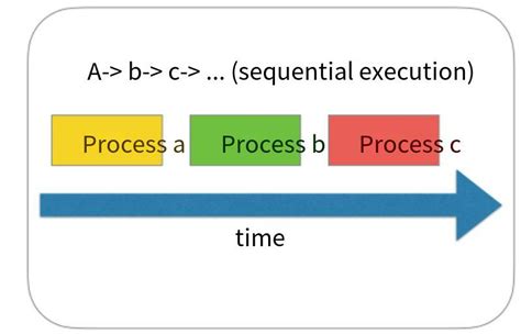 golang triad i understanding the golang goroutine scheduler gpm model dev community