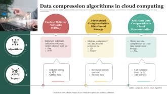 Data Compression Algorithms In Cloud Computing Ppt Template Ppt Example