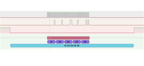 Getting Started With Stm32f103 Spi Transmit Using Dma Embeddedexpertio