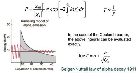 energy energy potential energy of alpha particle