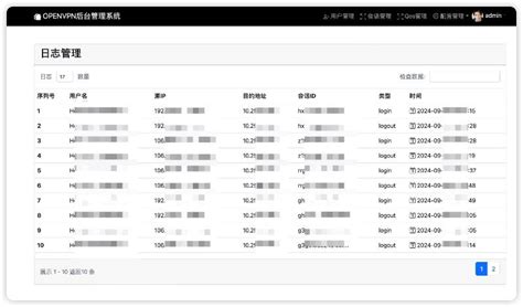 使用 openvpn 进行远程安全连接：详细指南 乱世沉浮 永远年轻，永远热泪盈眶