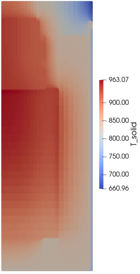 Steady State Core Thermal Solution Download Scientific Diagram