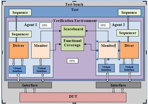 Simulation User Guide Ofs
