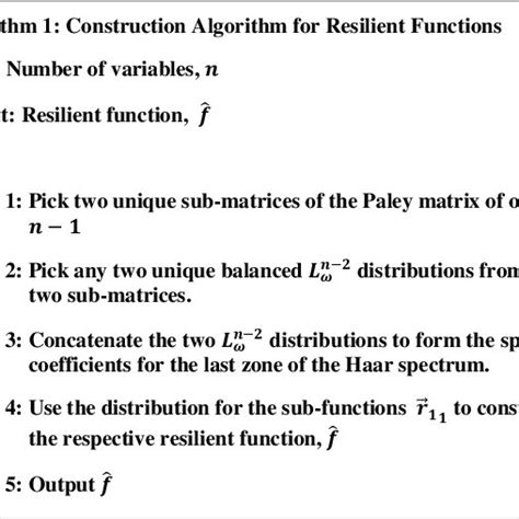Algorithm 1 Proposition 1 Based Construction Algorithm For Resilient