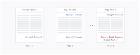 Calculate Carried Forwardbrought Forward Net Reporting Tools