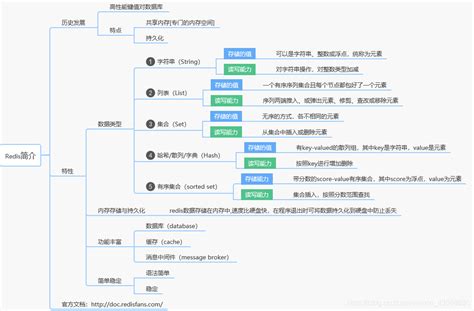 Java中间件学习总结 Redisjava中间件学习心得 Csdn博客