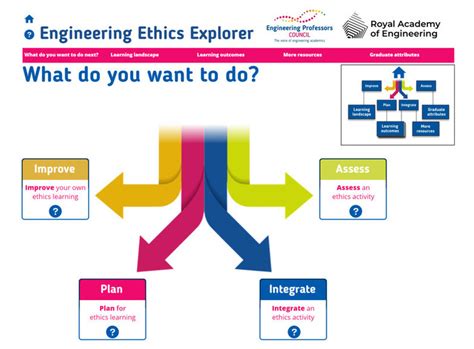 Engineering Ethics Toolkit Educators Pack Engineering Professors