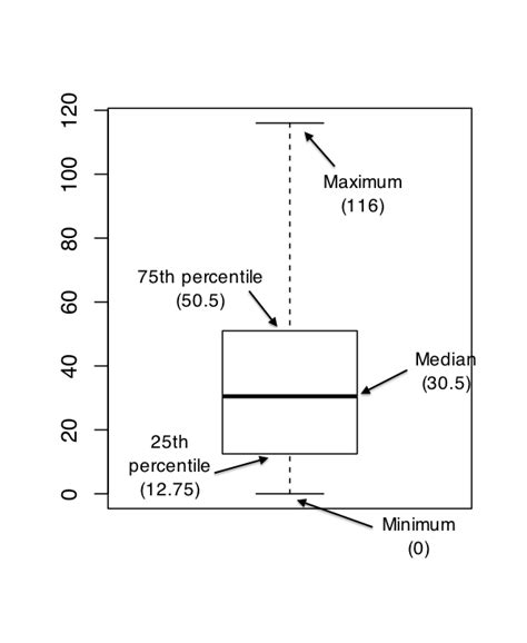 5 Data Visualizations In R Statistical Analysis And Visualizations Using R