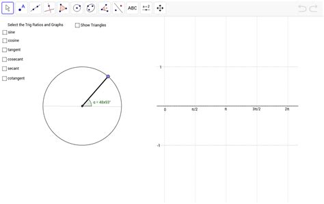 Trigonometric Ratios Visualized Geogebra