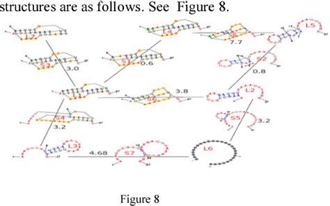 figure 8 from the algorithm and scheme of prediction in rna folding structure with pseudoknots
