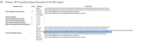 Servicestack Always Return 200 With Blank Content Servicestack
