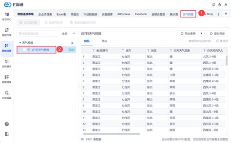 天气预报 E数通帮助文档 一站式电商自助分析平台