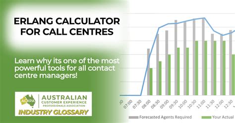 Call Centre Erlang Calculator Easy To Use