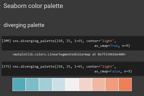 Python Data Analysis Tips When How To Use The Diverging Palette Versus Light Palette In Seaborn