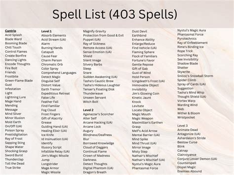 Wizard Dnd Spell Cards Dnd Spellbook Dnd Spellbook Cards Etsy