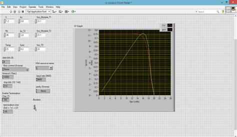 Figure 1 From A Low Cost Pv Emulator Using Labview And Arduino