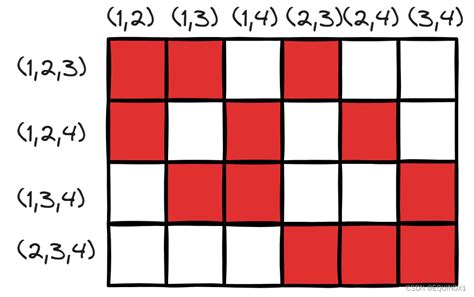 舞蹈链,dlx算法详解,oj精讲,详细代码数独舞蹈链算法 Csdn博客 舞蹈链,dlx算法详解,oj精讲,详细代码数独舞蹈链算法 Csdn博客