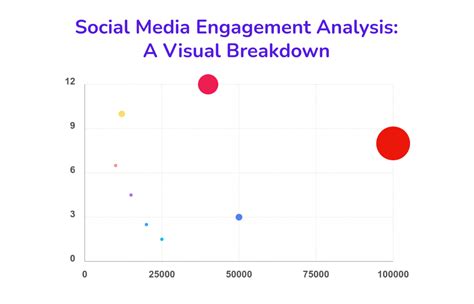 Free Ai Bubble Chart Generator Bubble Graph Maker Online
