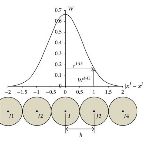 The Schematic Of The Weight Function Download Scientific Diagram