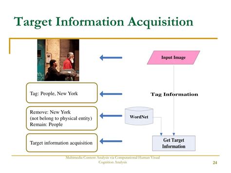 Ppt Multimedia Content Analysis Via Computational Human Visual Cognition Powerpoint
