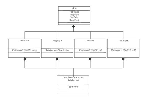 Class Diagram Of The Data Management Classes Download Scientific Diagram