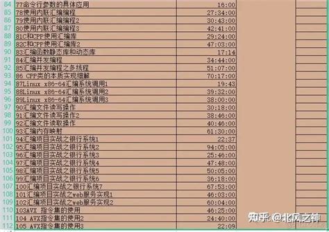 Ccrustgojava后端必提升的知识 Go语言中文网 Golang中文社区