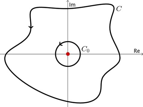 Cauchy Goursat Theorem