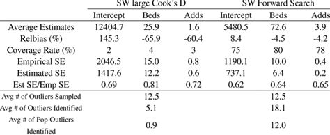 26 Summary Statistics For Simulation Using Forward Search Method Download Scientific Diagram