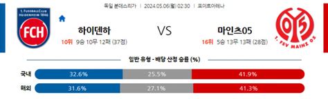 5월 06일 하이덴하임 Vs 마인츠 분데스리가 경기 분석 꽁나라