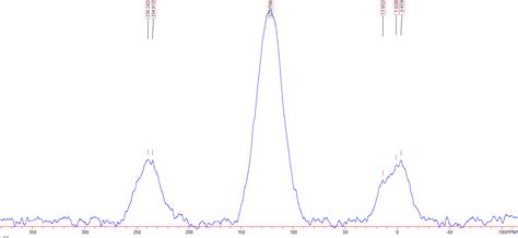 科兴测试平台—固体核磁共振波谱仪（ssnmr）