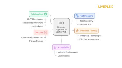 the spatial web transforming enterprise interactions