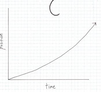 Velocity Vs Time Graph And Position Vs Time Graph