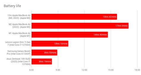 Apple 15 Inch Macbook Air Review M2 2023 The Best Just Got Bigger