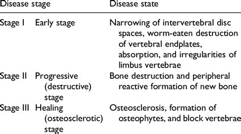 Details Of The Modified Griffiths Classification Download Scientific Diagram