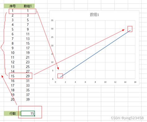 Excel 巧用offset函数实现图表区域动态切换excel图表数据区域自动切换 Csdn博客 Excel 巧用offset函数实现图表区域动态切换excel图表数据区域自动切换 Csdn博客