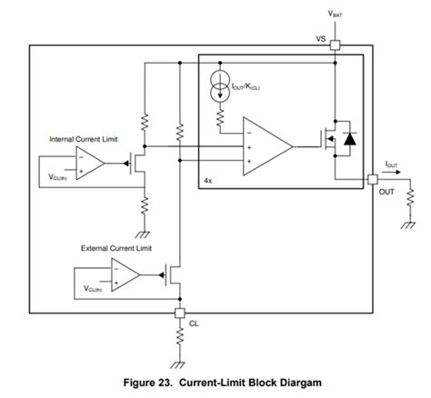 Tps4h160 Q1 Current Limit Internal Circuit Flow Power Management Forum Power Management