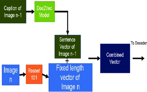 Generator Of Input Matrix Download Scientific Diagram