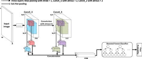 Figure 1 From Multi Path Region Based Convolutional Neural Network For Accurate Detection Of