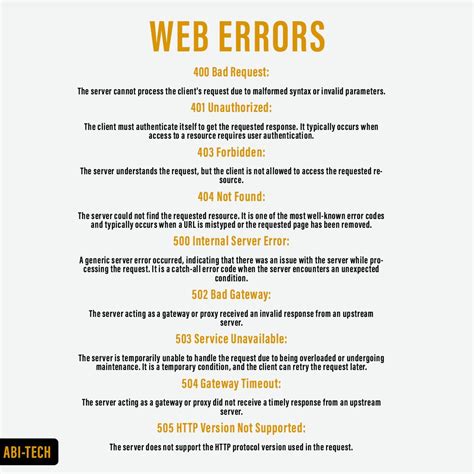 Abi Tech Solution Private Limited India On Linkedin 100daysofcode